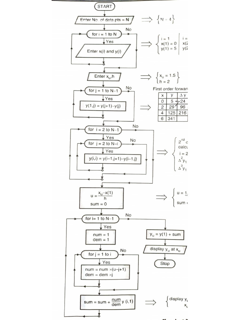 Flowchart NSM (1) | PDF