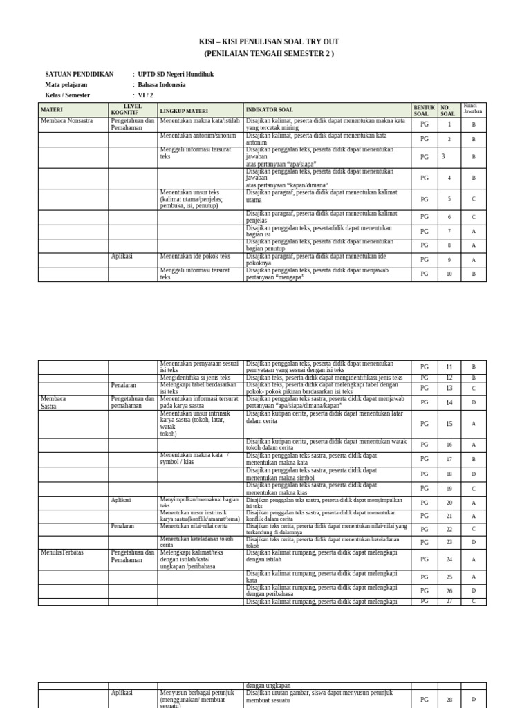 KISI2 Try Out BI 2024 | PDF