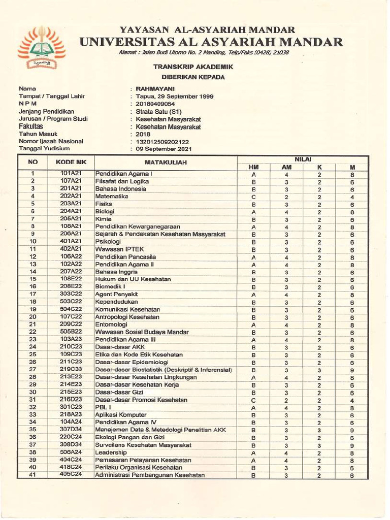 Transkrip Nilai Rahmayani | PDF