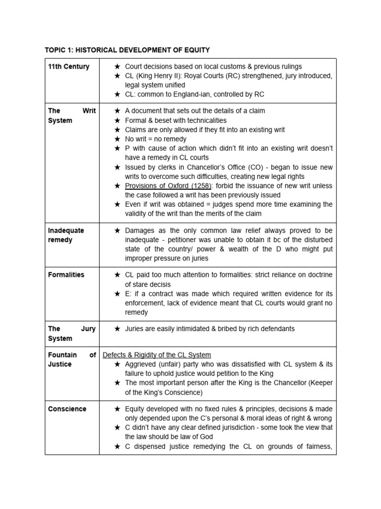Law501 Equity & Trust Notes | PDF | Equity (Law) | Lease