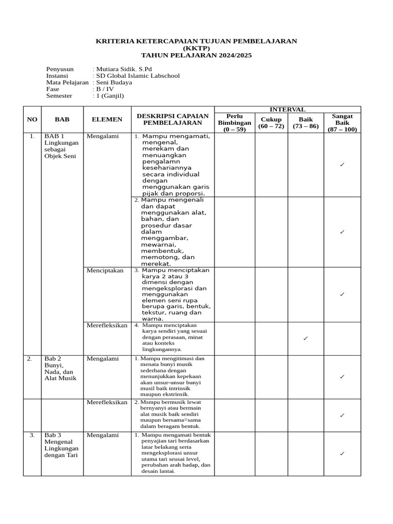 KKTP Seni Budaya | PDF