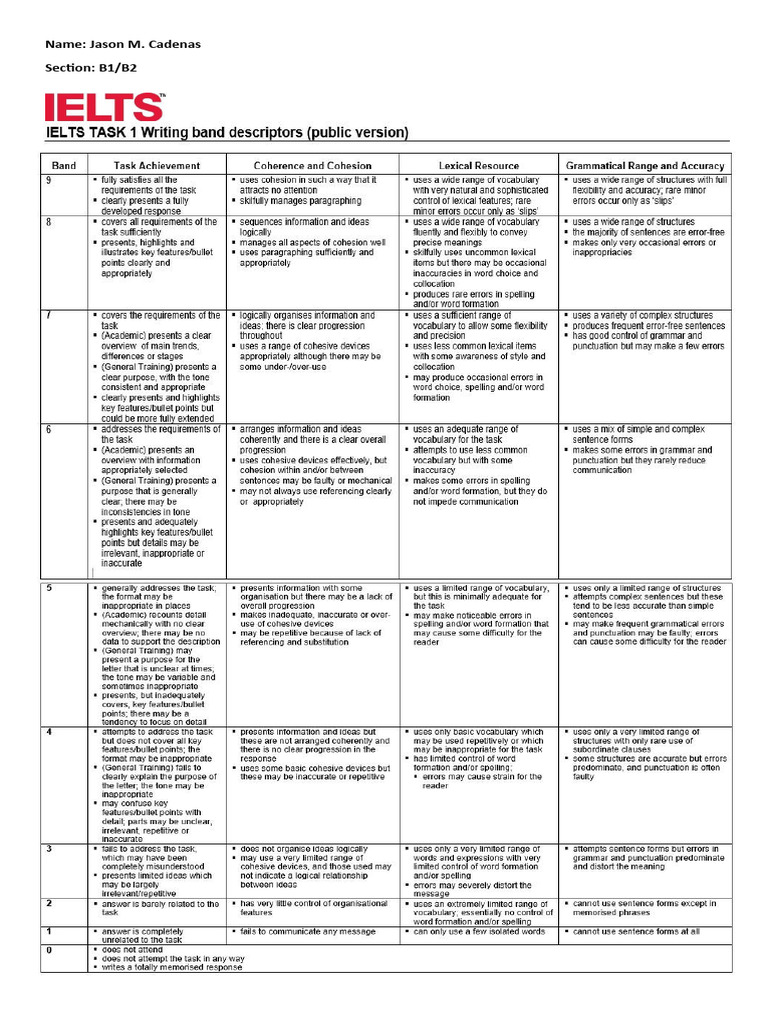 Technical Writing IELTS Rubrics | PDF
