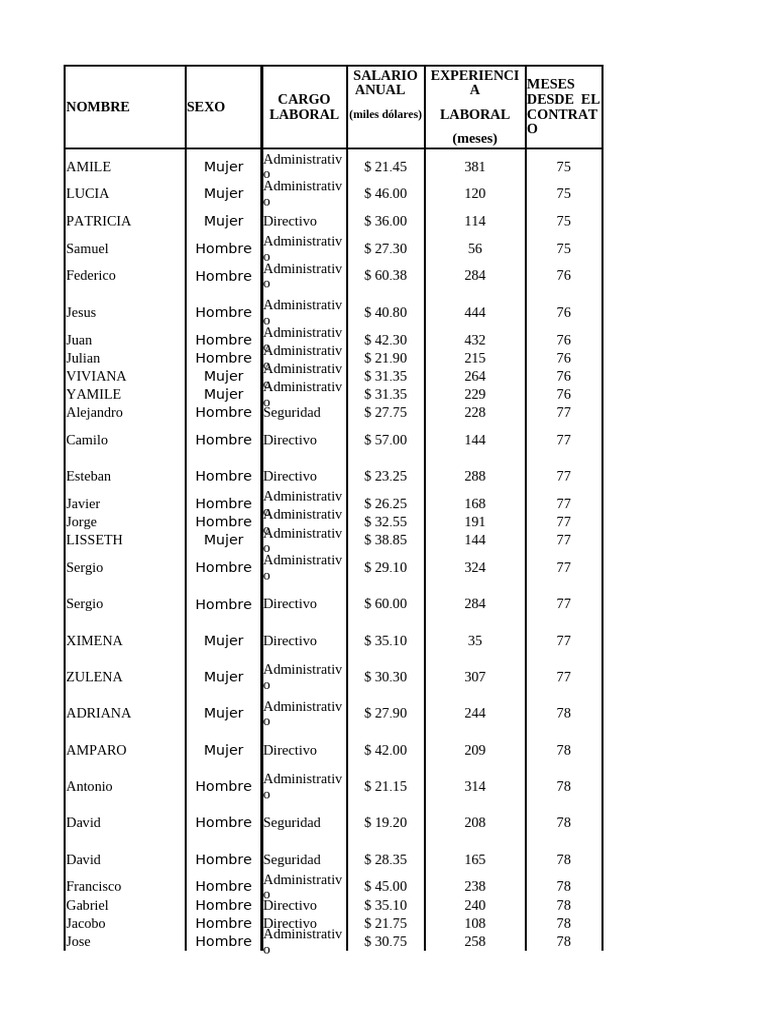 Tabla en excel clasificacion de datos | PDF | Mediana | Análisis matemático Tabla en excel clasificacion de datos | PDF | Mediana | Análisis matemático
