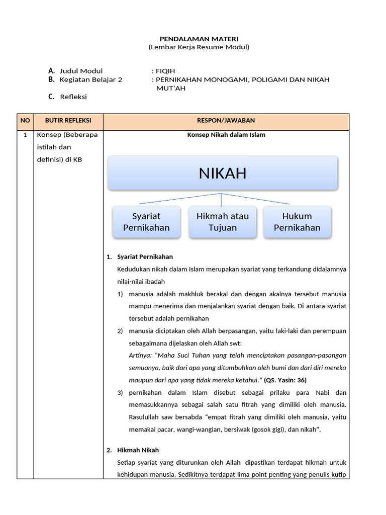 Resume KB 2. Pernihakan Monogami, Poligami Dan Nikah Mut'ah | PDF