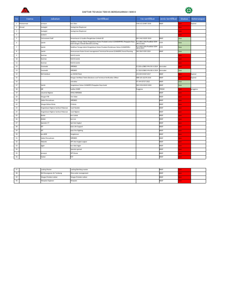 Contoh List Tenaga Teknis | PDF