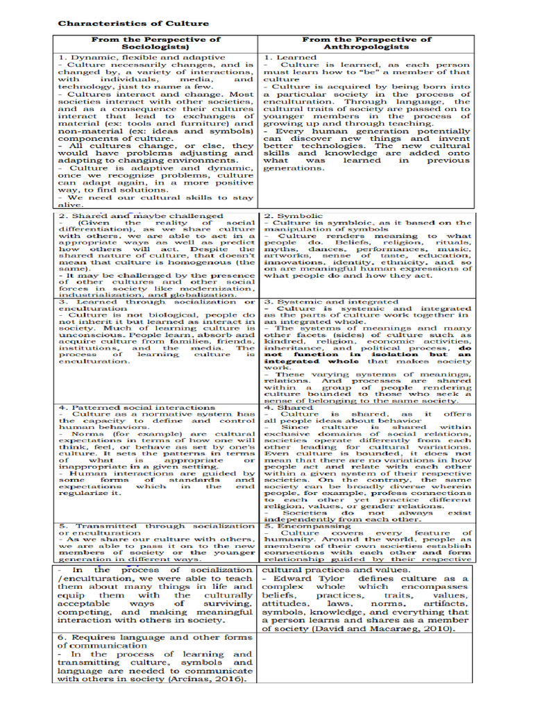 CHARActeristics of Culture | PDF
