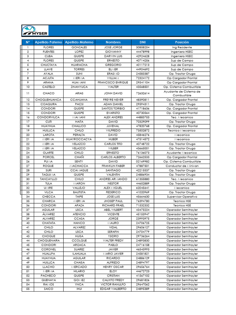 Listado de Personal MYSER para Entrega Del RISST Antapaccay 2024 | PDF