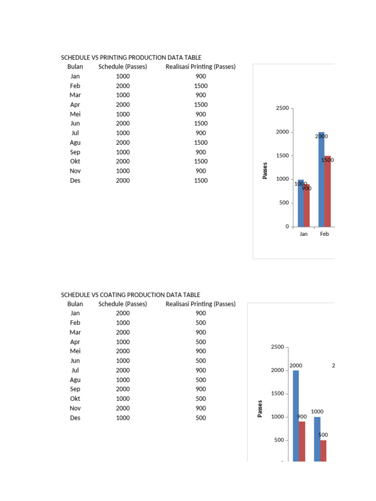 Tabel Data Dan Grafik STAR | PDF