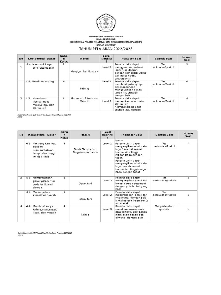 Kisi-Kisi Ujian Praktek SBDP 2024-2025 | PDF
