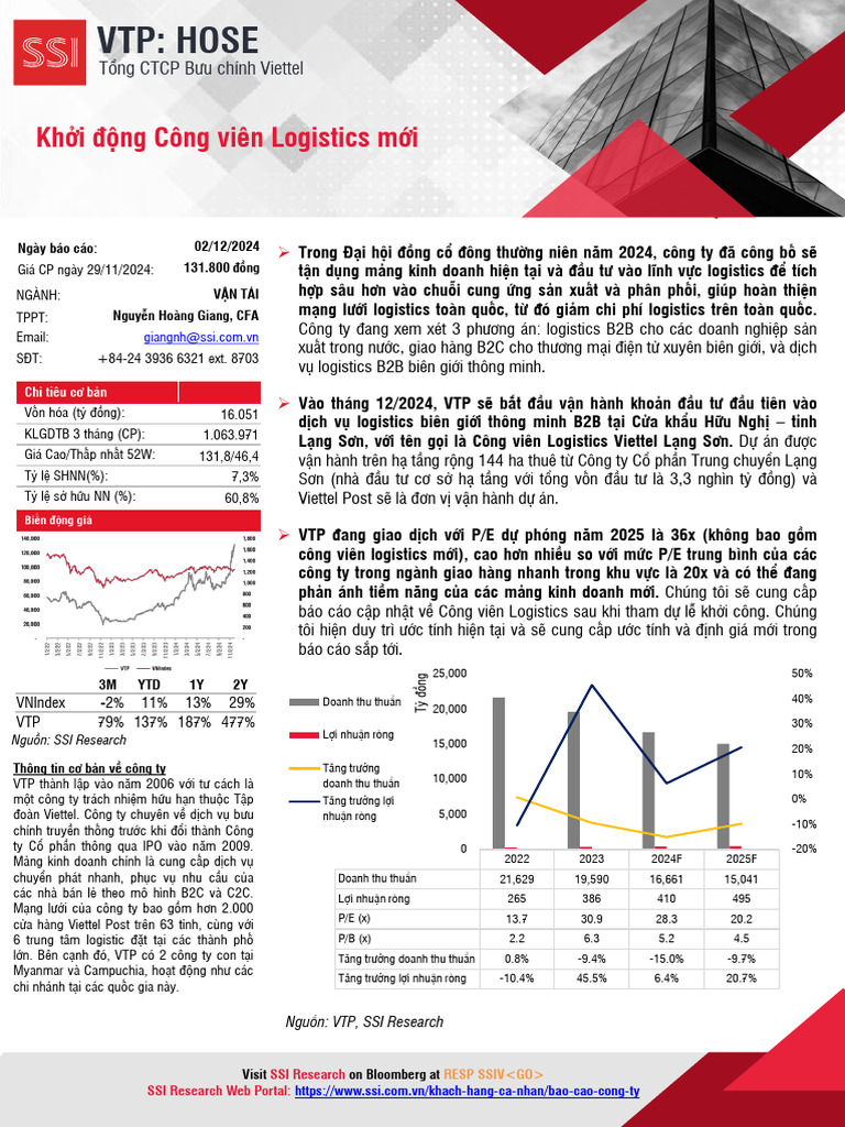 VTP 2024 12 02 SSIResearch | PDF