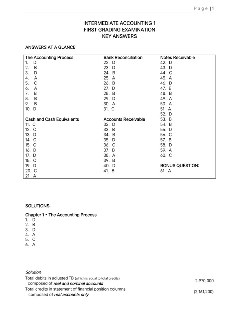 Key Answers - 1ST Grading Exam - Ia 1 - 2020 Edition | PDF | Debits And ...