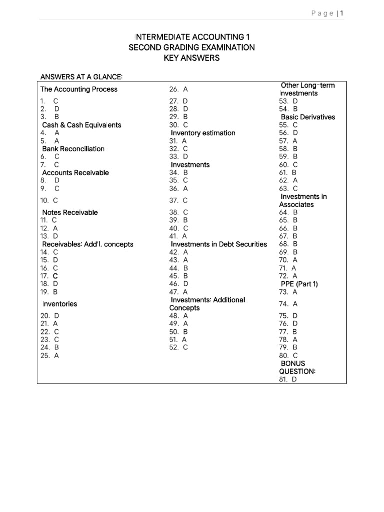Key Answers - 2ND Grading Exam - Ia 1 - 2020 Edition | PDF | Present Value | Interest