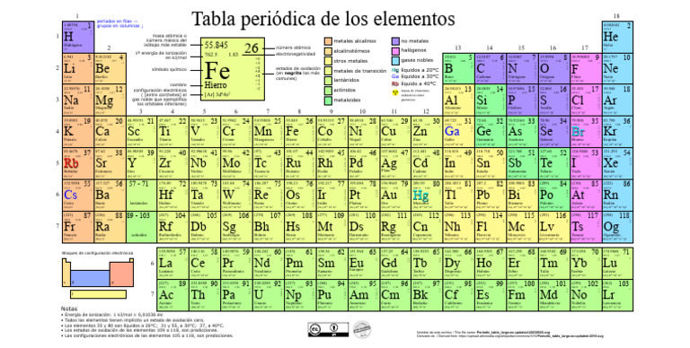 upload.wikimedia.org_wikipedia_commons_c_c9_Tabla_periódica_de_los ...
