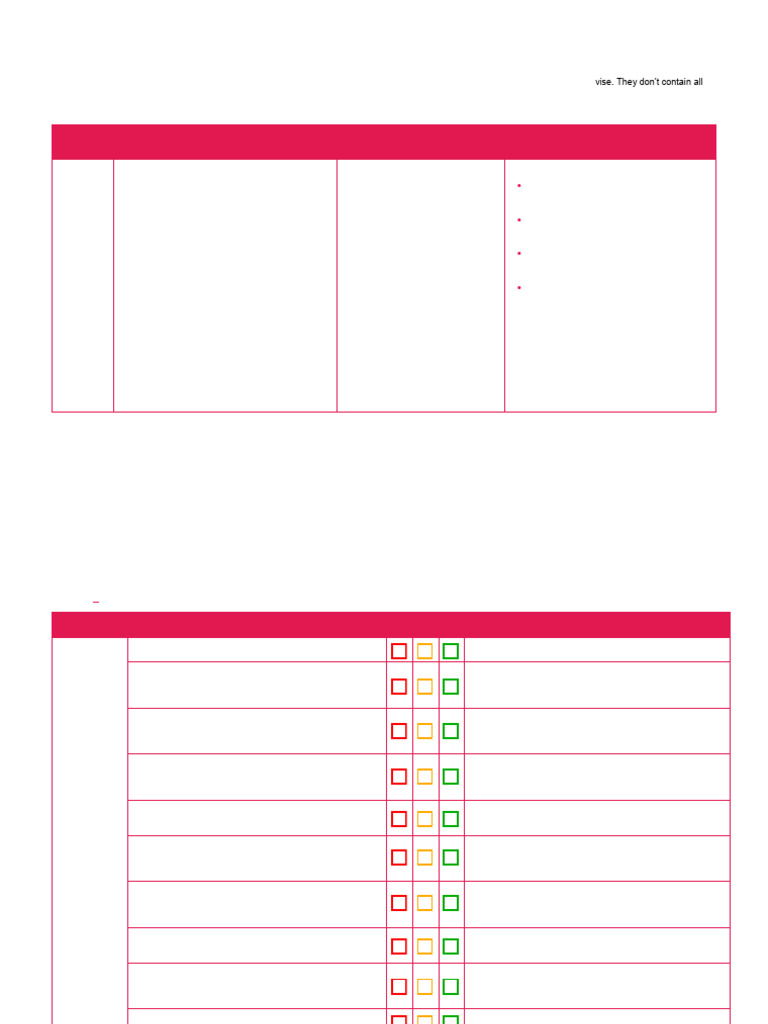 Revision Checklist AS | PDF | Methodology | Social Research