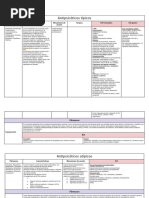 Fases Neurologicas de La Hipoglucemia | PDF