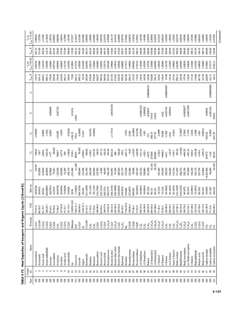 Perry - Tablas CP | PDF
