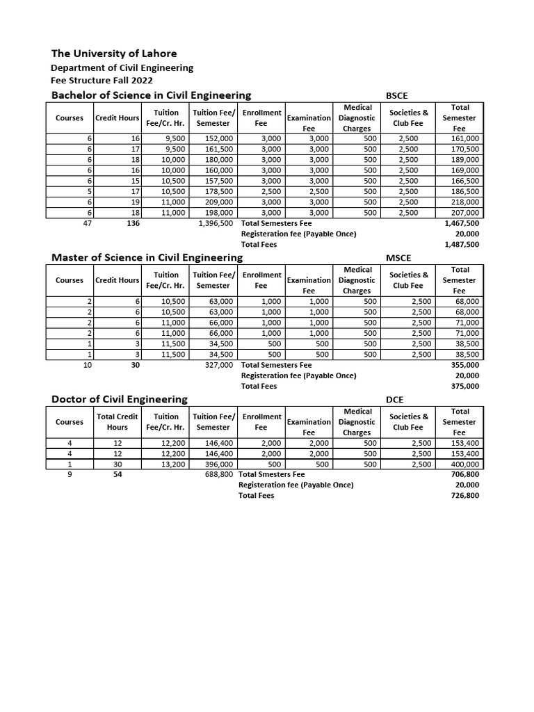 Department of Civil Engineering 2 | PDF | Course Credit | Fee