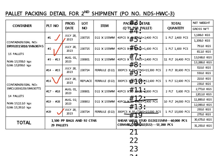 Pallet Packing Detail For 2nd Shipment | PDF