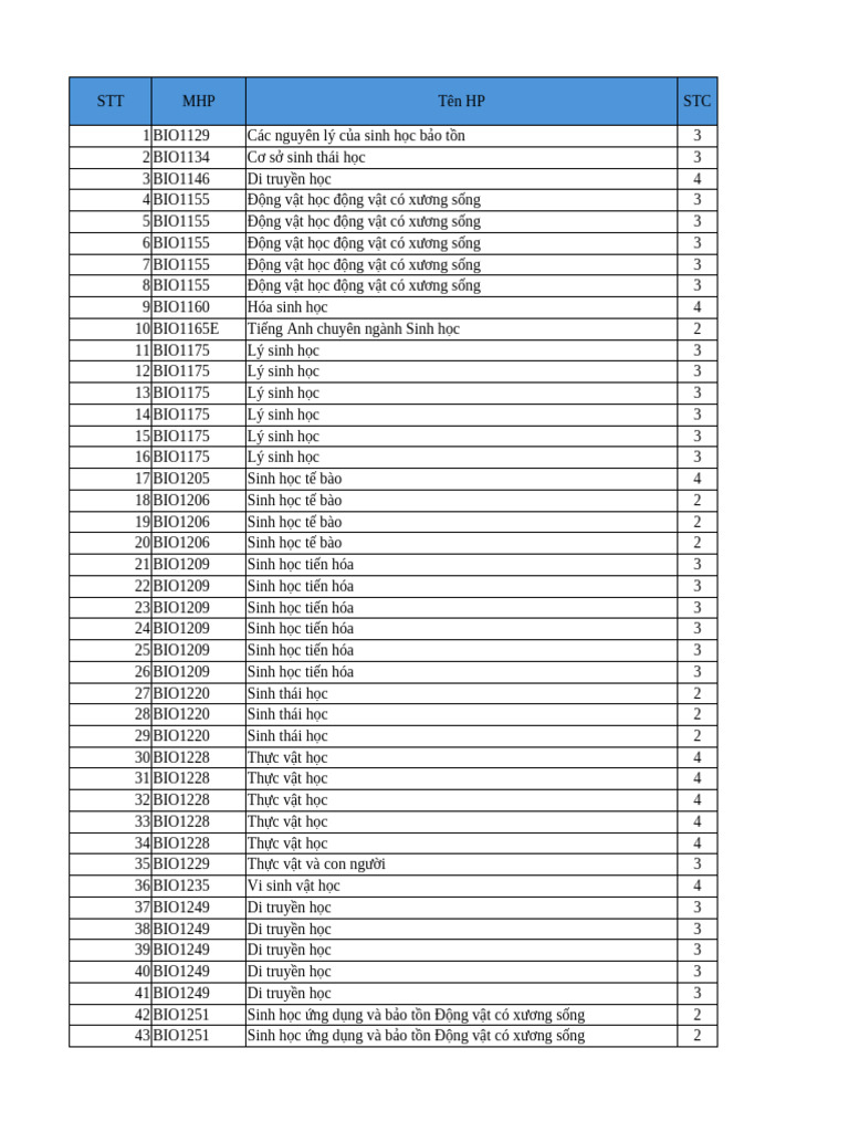 Lich Thi Du Kien Gui SV | PDF