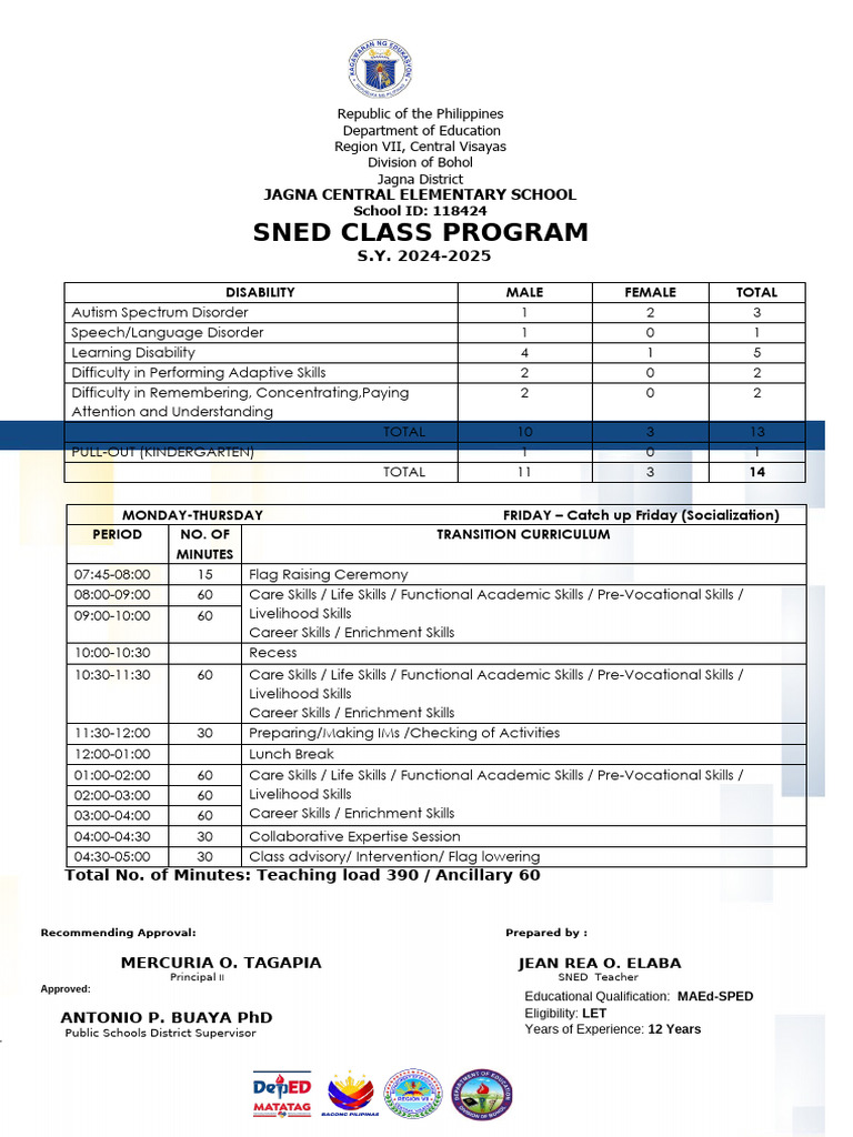 Elaba Sned Class Program | PDF | Disability | Learning