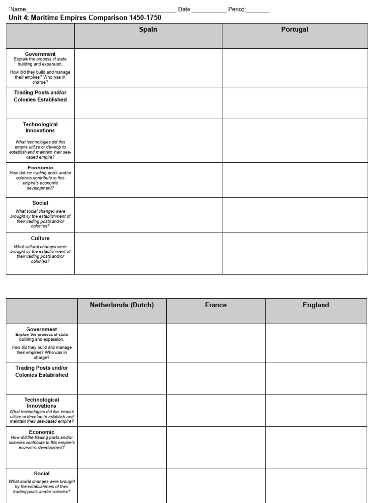 Annotated-Unit 4 - Maritime Empires Graphic Organizer-1 | PDF | Trade ...