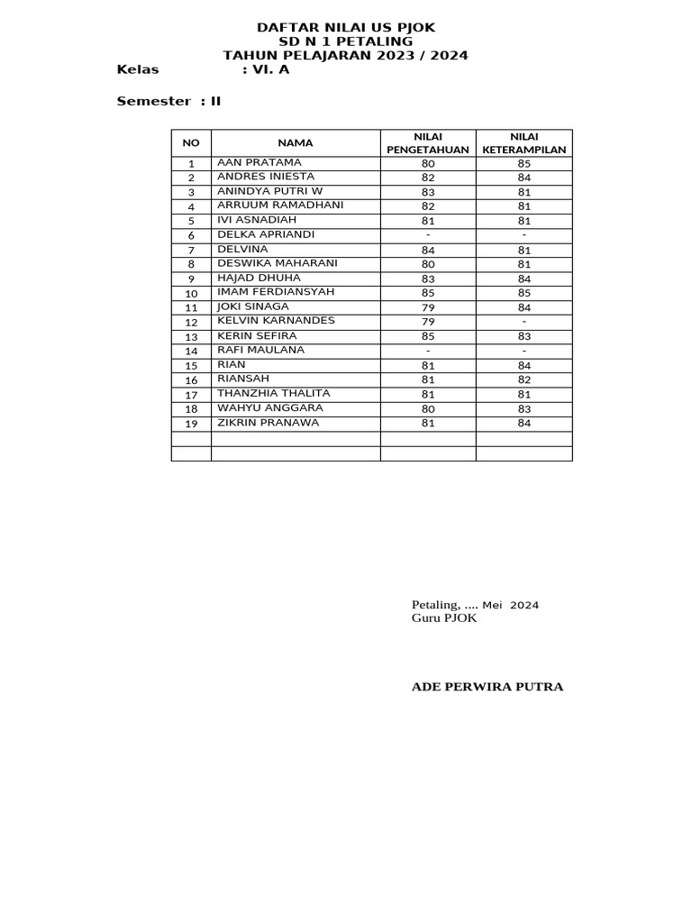 Daftar Nilai Us & Pas Pjok 2024 KLS Vi | PDF