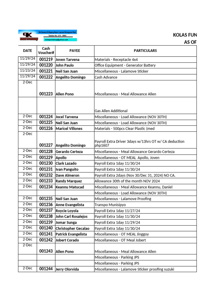 47th BUDGET (50k) For Request New Budget | PDF