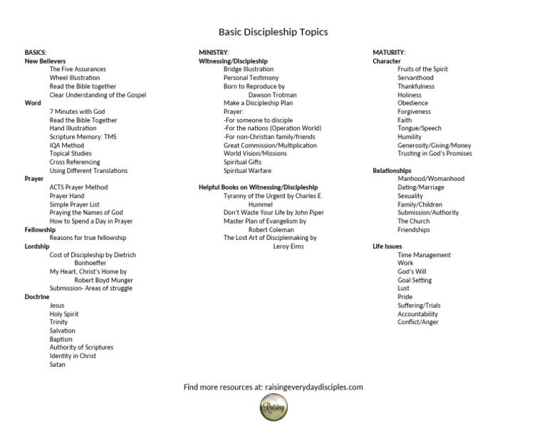 Basic Discipleship Topics | PDF | Disciple (Christianity) | Jesus