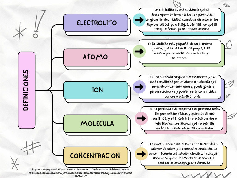 Definiciones, Tarea LLL PDF | PDF | Química | Concentración