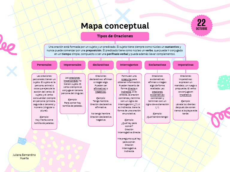 Tipos de Oraciones en Español | PDF | Verbo | Oración (Lingüística)