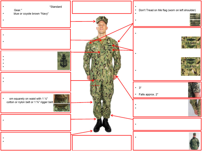 NWU Type III Quick Fit Guide | PDF | Blouse | Clothing