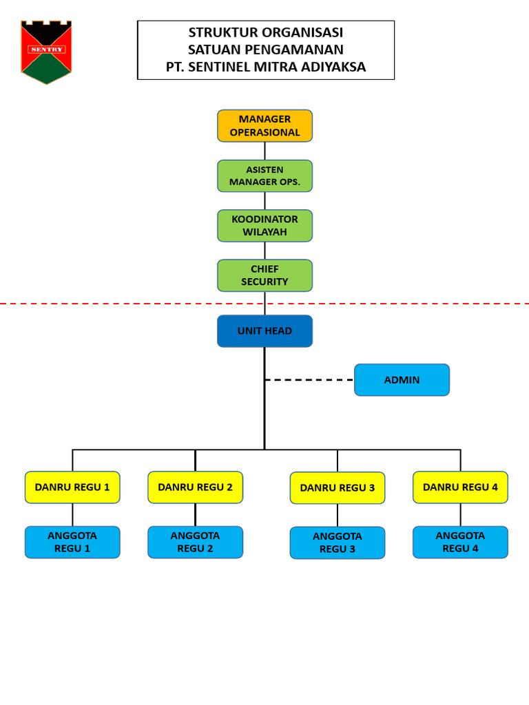 Struktur Organisasi Satpam Pam Jaya | PDF
