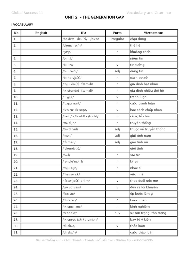GS 11 - Unit 2 - Check Vocab | PDF