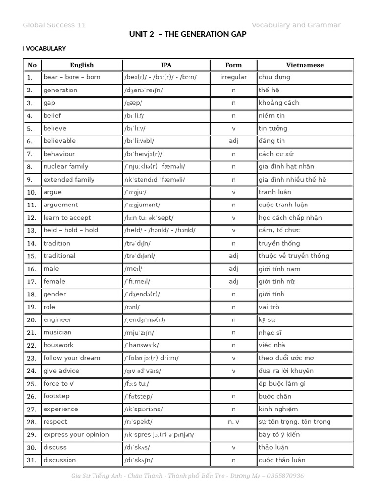 GS 11 - Unit 2 | PDF