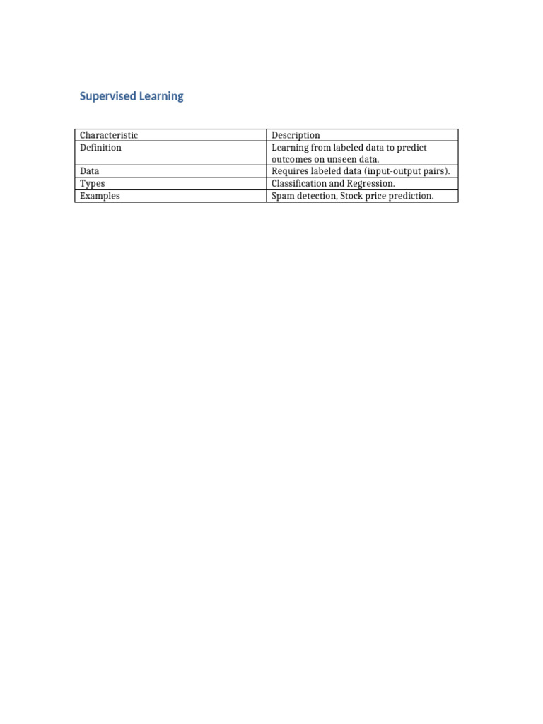 Supervised Learning Tables | PDF | Support Vector Machine | Statistical Classification