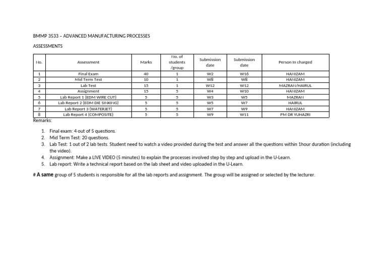 Advanced Manufacturing Assessments | PDF