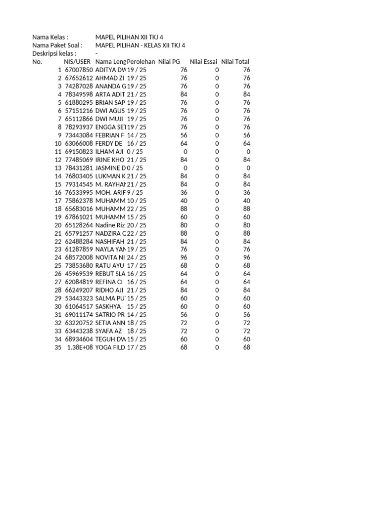 Mapel Pilihan Xii TKJ 4 | PDF