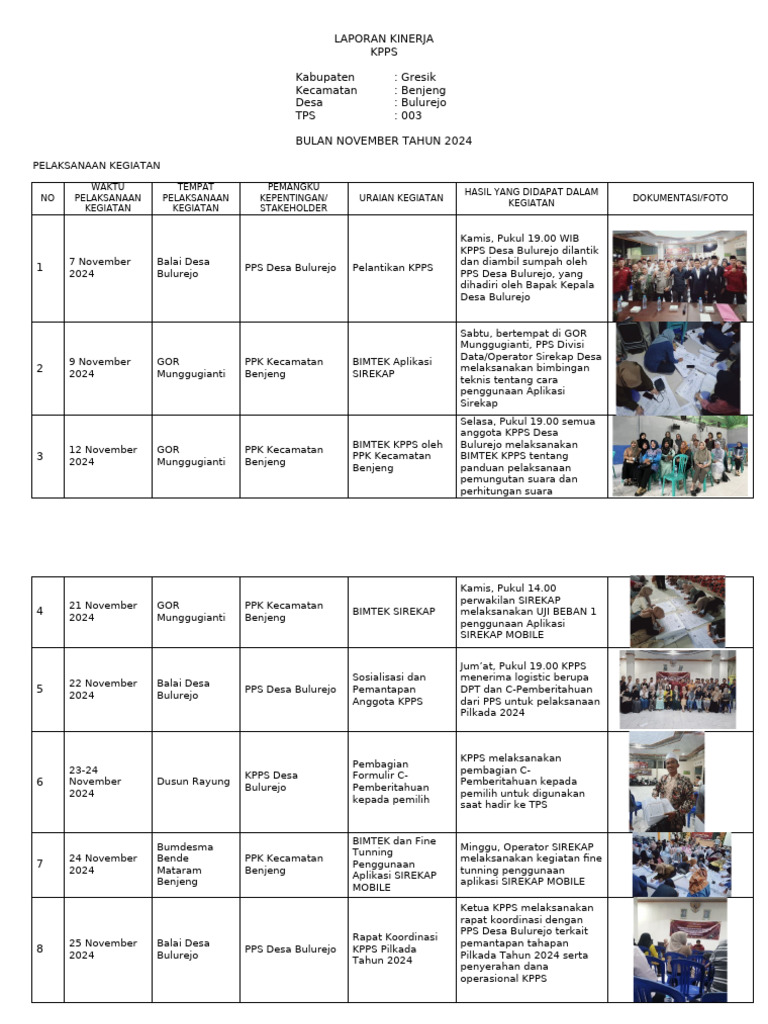 Laporan_Kinerja_KPPS_TPS_003 | PDF