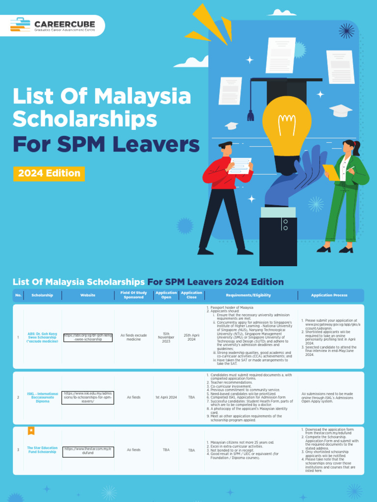 Scholarship_2024_(Clickable_Hyperlink) | PDF | Qualifications ...