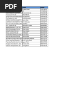 List of Dsa | PDF | Business Process | Trade