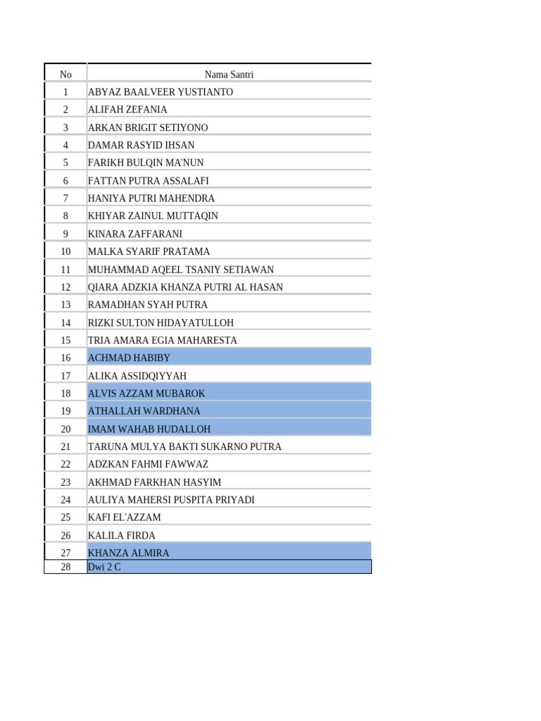 Penilaian Ngaji | PDF