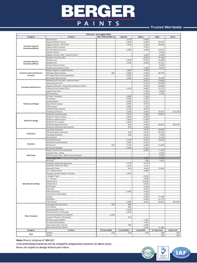 Paint Product Price List | PDF | Varnish | Conservation And Restoration ...