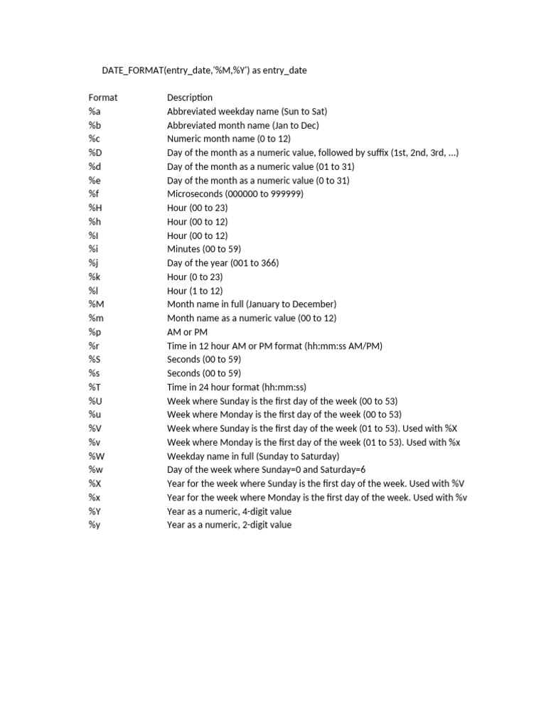 RUMUS Date Format Coding | PDF