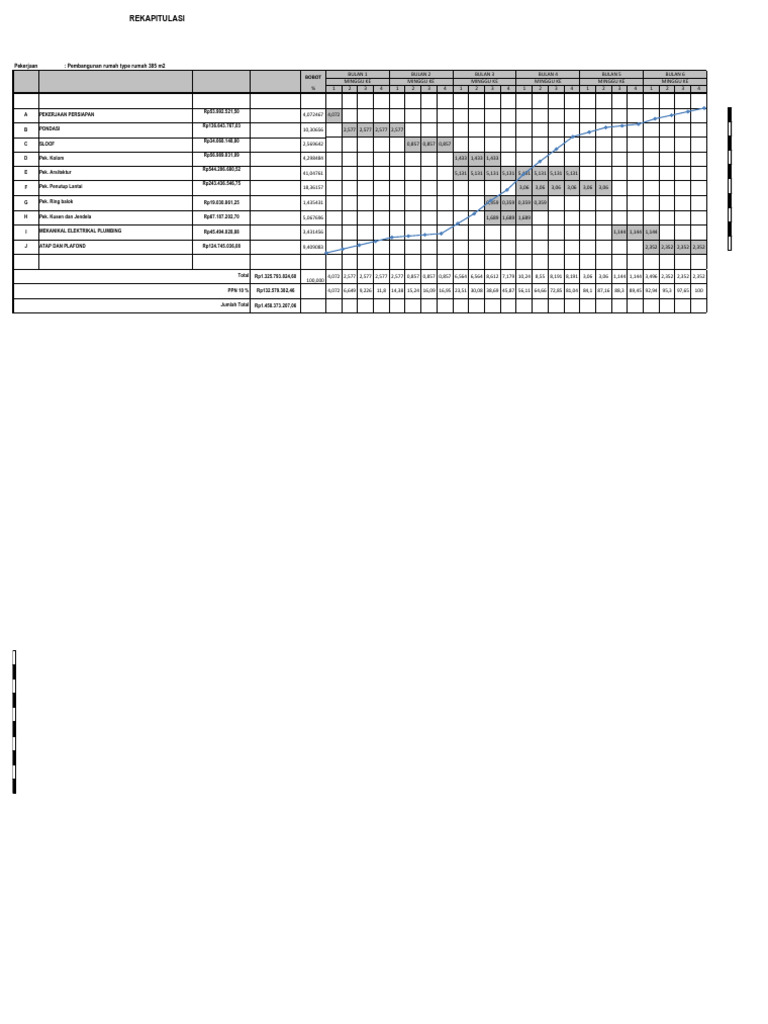 4.1 Contoh Kurva S Dan Rab Gedung | PDF