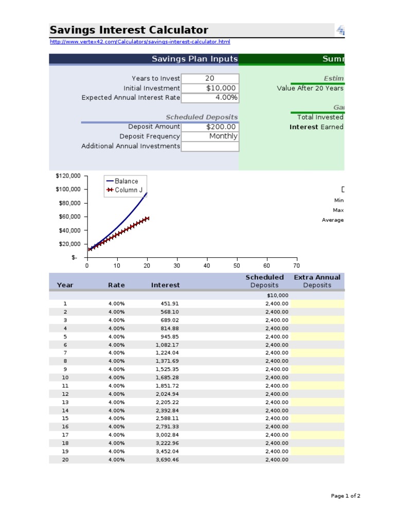 Savings Interest Calculator: Savings Plan Inputs Summary of Results ...
