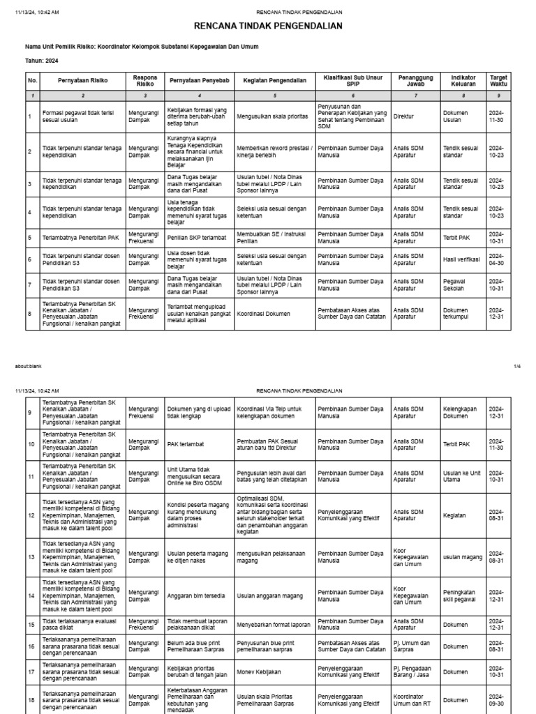 RTP Risiko Poltekkes Jakarta Iii | PDF