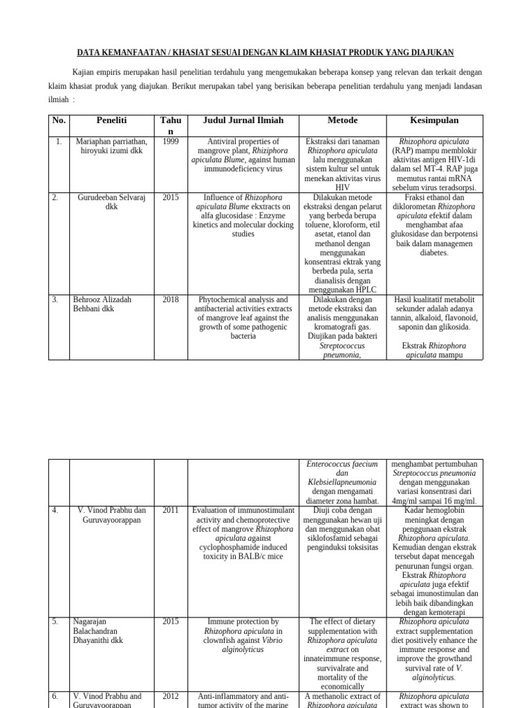 Kajian Empiris Merupakan Hasil Penelitian Terdahulu Yang Mengemukakan ...
