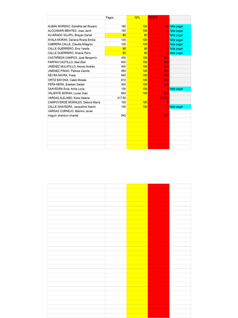 Resumen de Pagos Pendientes y Completos | PDF