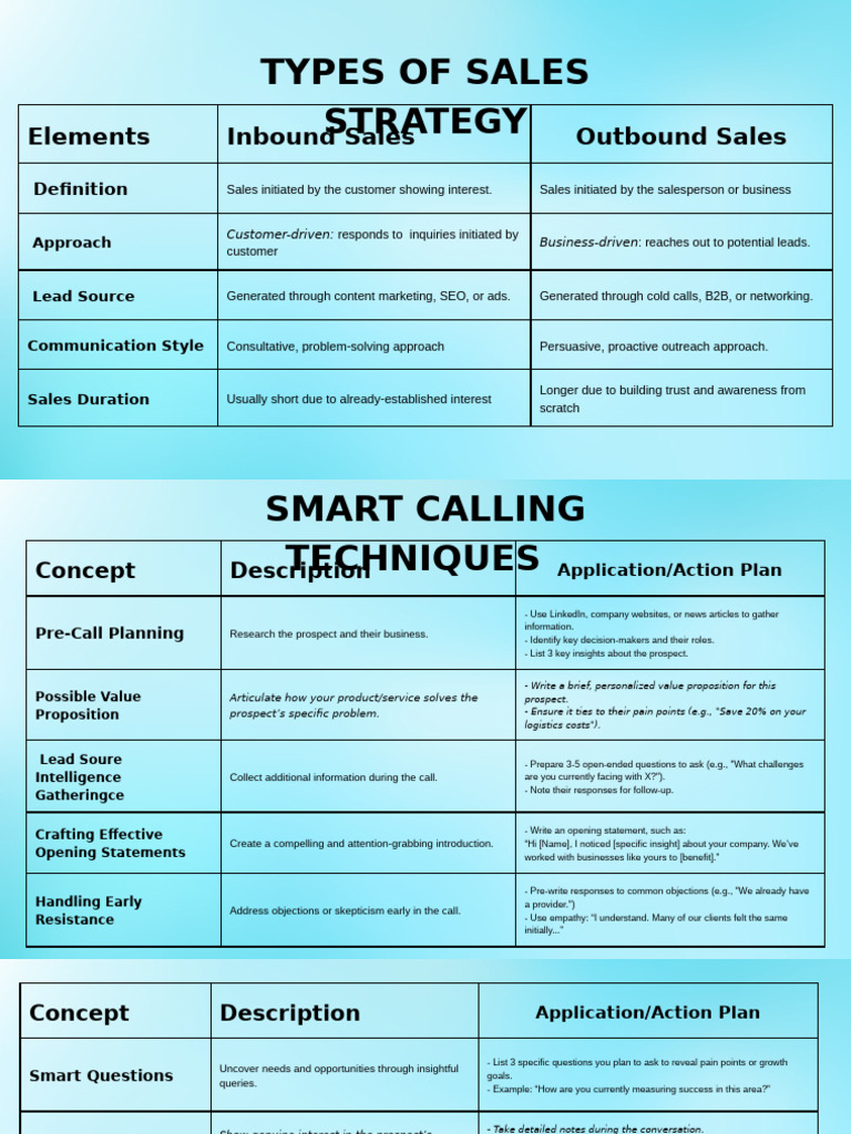 Inbound vs Outbound Sales Strategies | PDF | Sales | Marketing