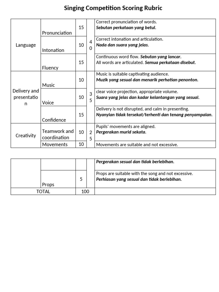 Singing Competition Marking Rubric | PDF